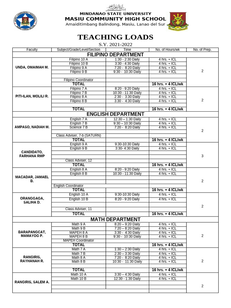 Teaching Loads 2021 2022 | PDF