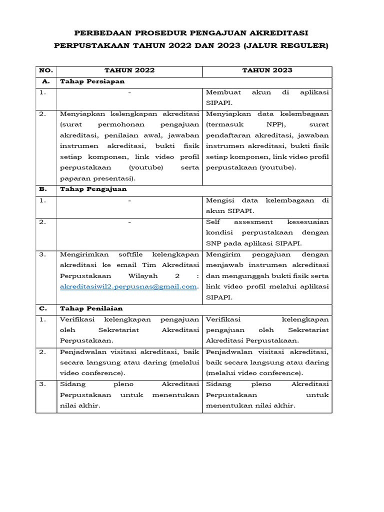 Perbedaan Prosedur Pengajuan Akreditasi Tahun 2022 Dan 2023 | PDF
