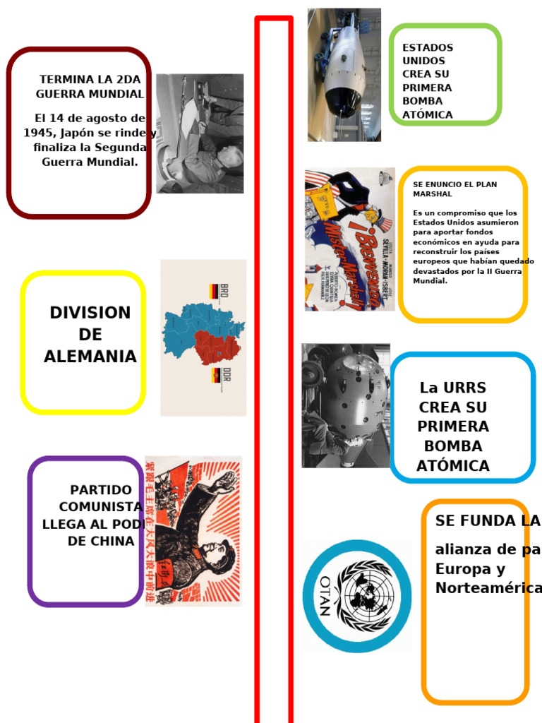 LINEA DE TIEMPO SOCIALES 1 ER TRIMESTRE | PDF