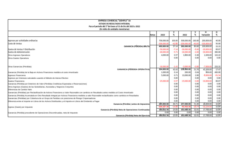 Solución Caso Ejemplo Eeff Emp Comercial-Lun 5992 2024-2 | PDF