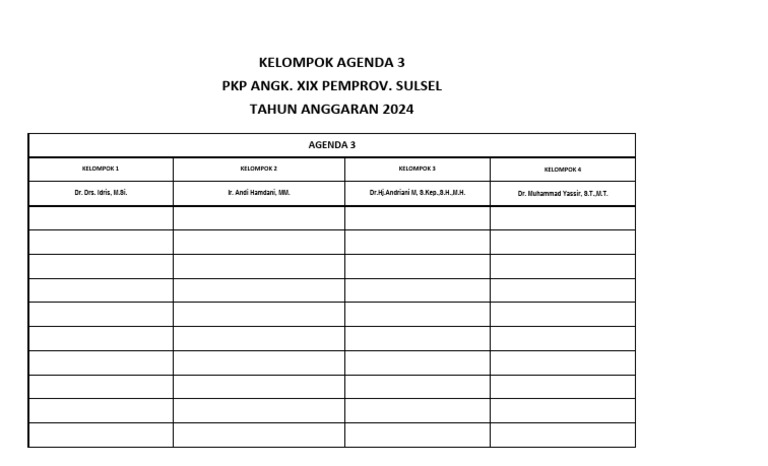 Pembagian Kelompok Agenda Iii PKP Akt 19 | PDF