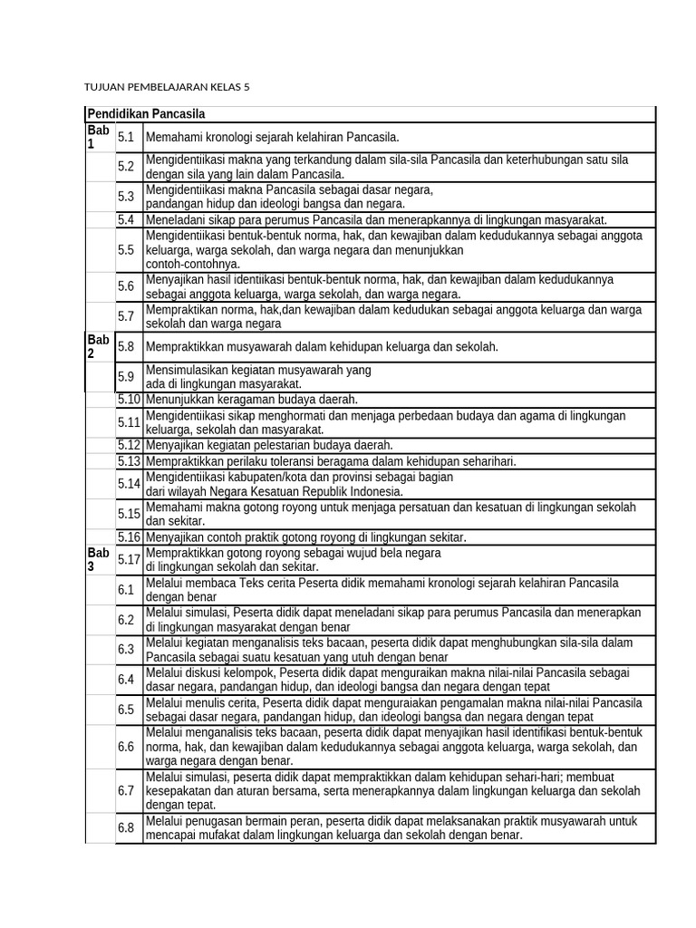 TP Kelas 5 Kumer 2024 | PDF