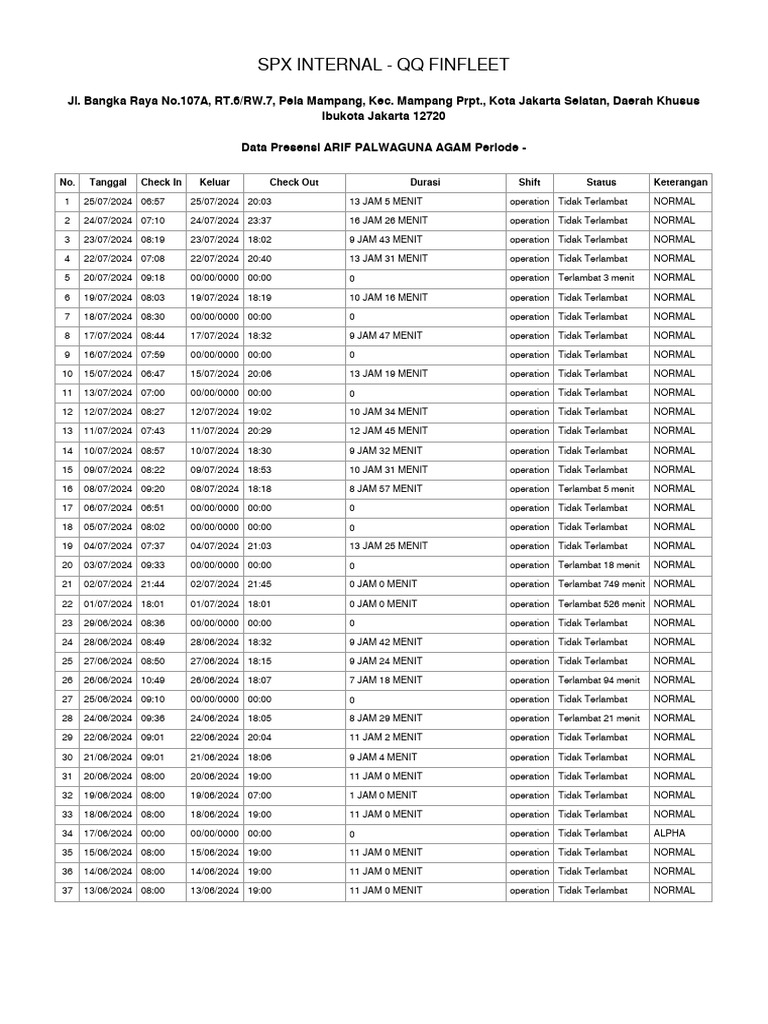 Presensi 64724 07 25 | PDF