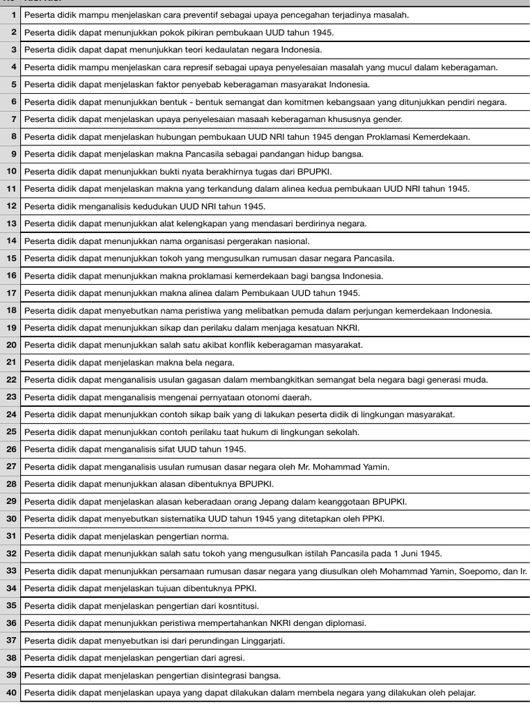 Kisi Kisi US PPKN TH Pelajaran 2023: 2024 Untuk Peserta Didik | PDF