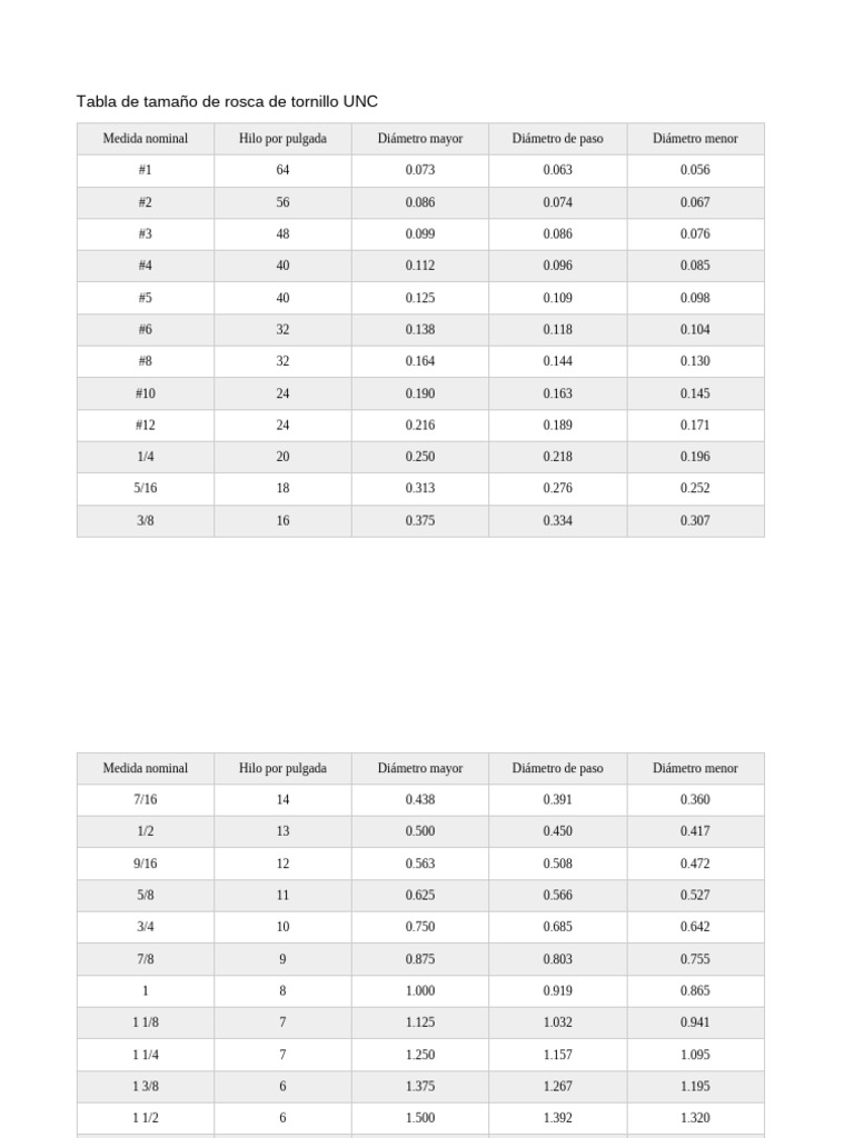 Tabla de Tamaño de Rosca de Tornillo UNC | PDF