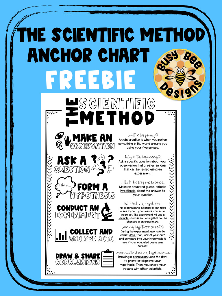 Freebie: The Scientific Method Anchor Chart | PDF