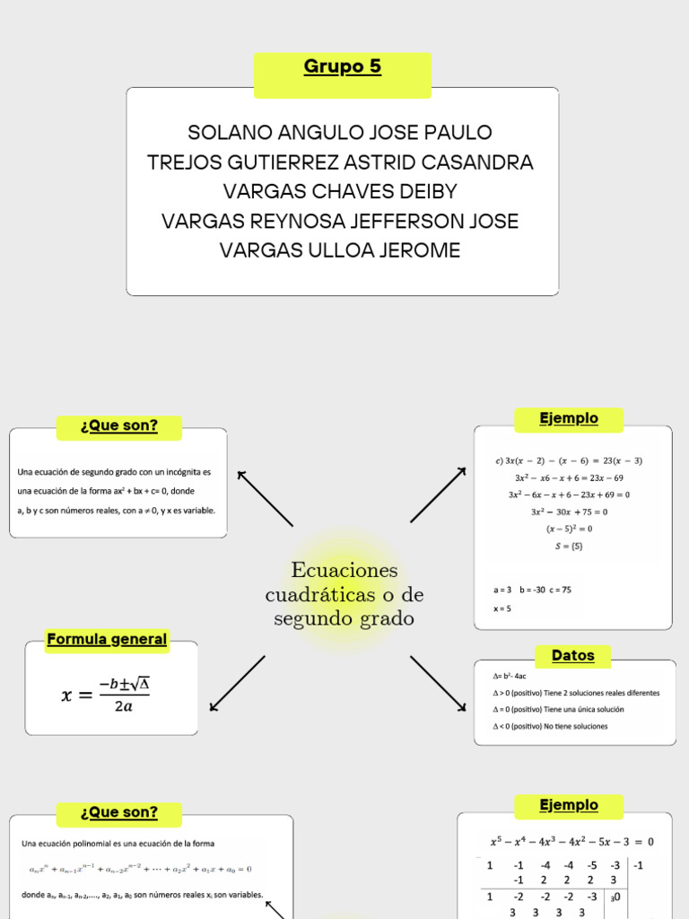 Mapa Mental Ejemplo | PDF | Ecuaciones | Función (Matemáticas)