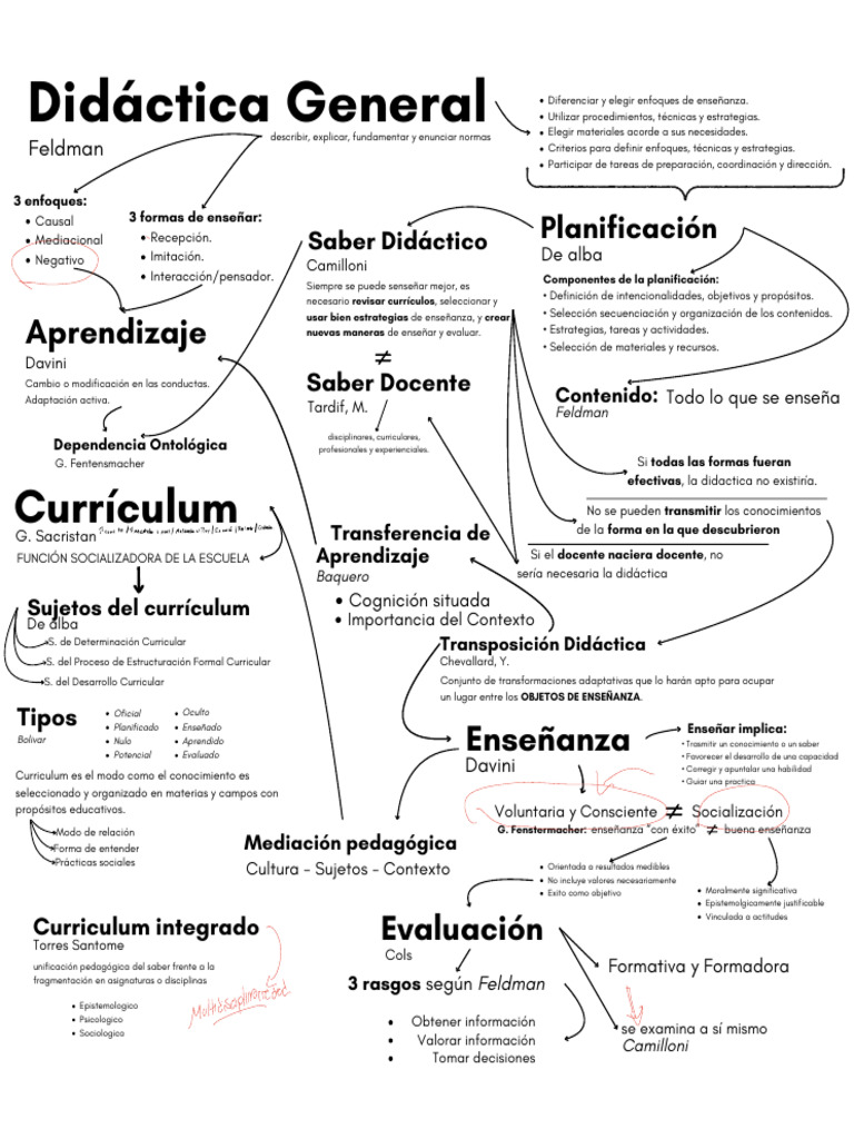 Didáctica General - Cuadro resumen del FINAL | PDF