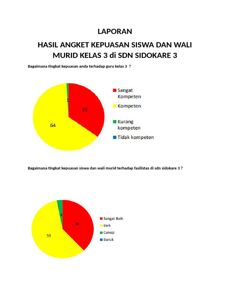 Laporan Hasil Angket Kelas 3. | PDF