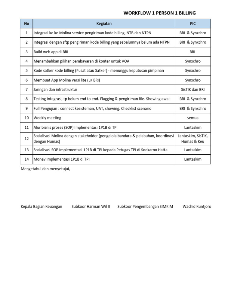 Jobdesk Timeline | PDF