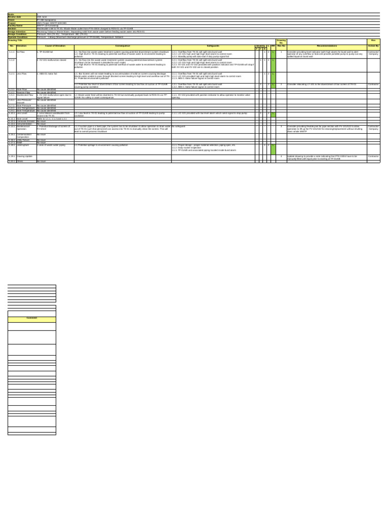 HAZOP Worksheet - Rev A | PDF