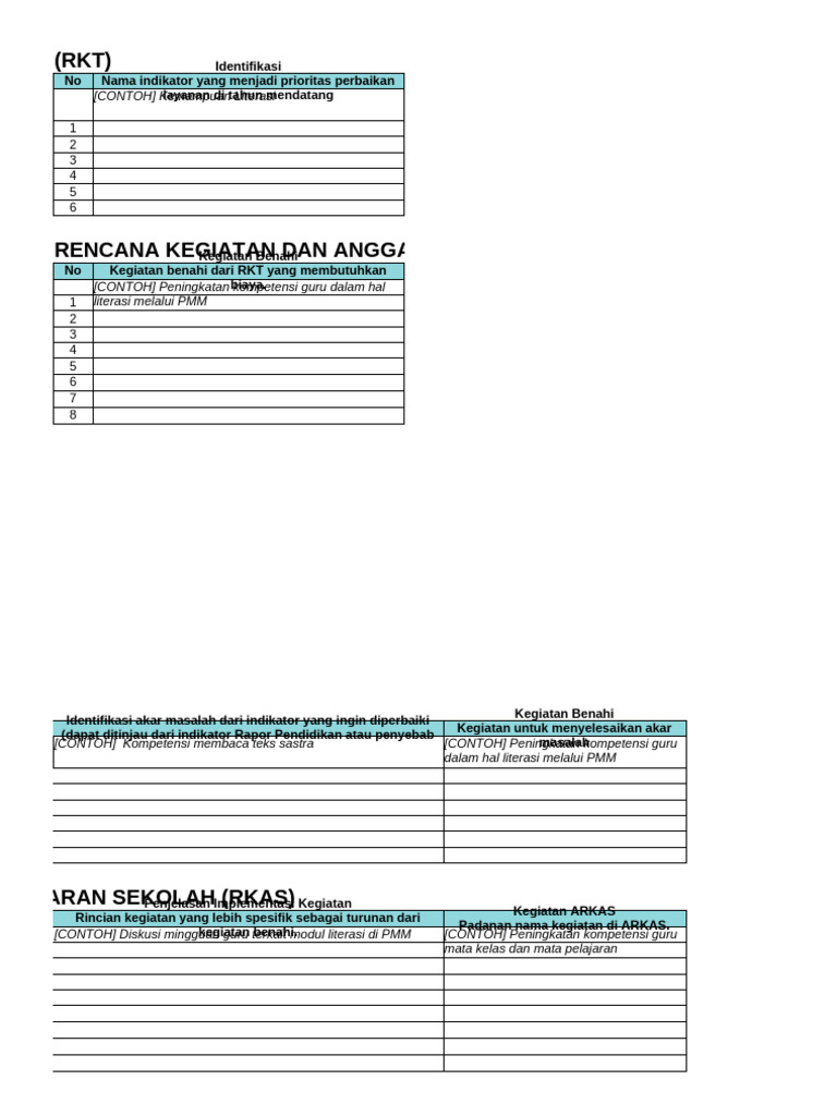 LK Modul 5 - RKT Rkas | PDF