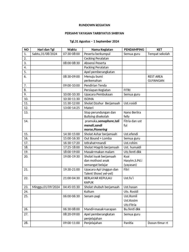 Contoh roundown persami | PDF