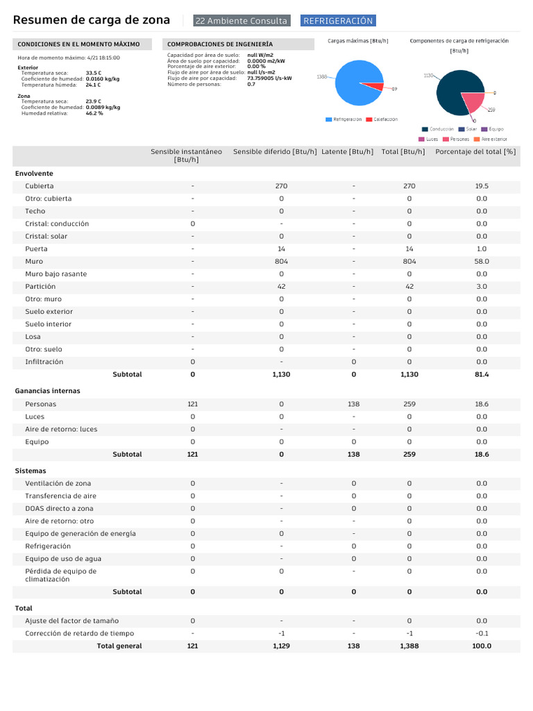 zone_load_summary | PDF