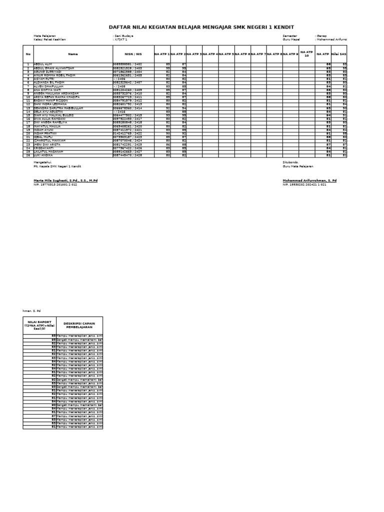 Format Nilai Seni Budaya | PDF