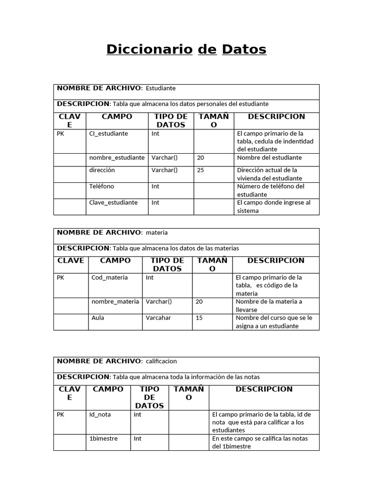Diccionario de Datos | PDF
