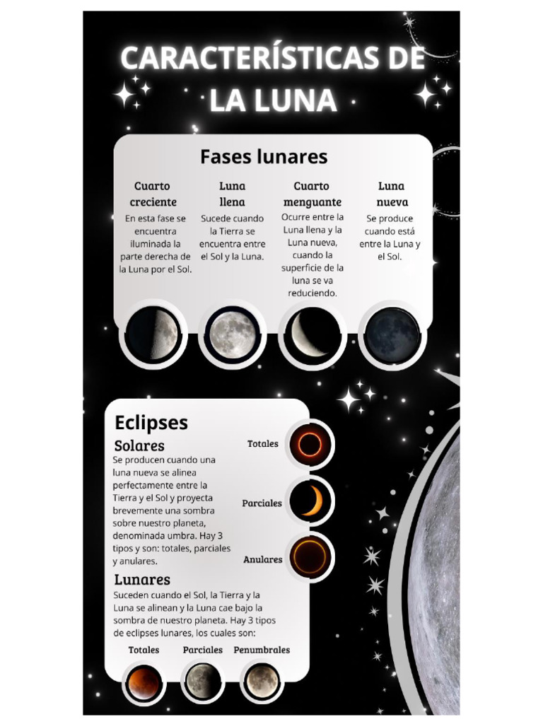 Infografia Fases Lunares, Eclipses y Mareas | PDF