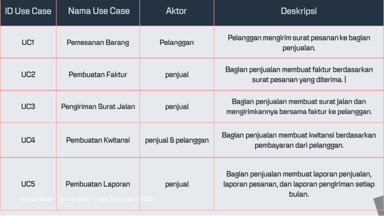 Deskripsi.use.Case.1 | PDF