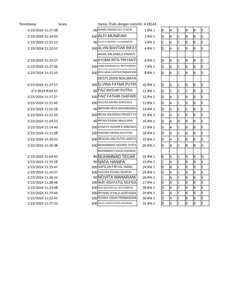 Analisis PH Distribusi Normal Xii Ipa 1 | PDF