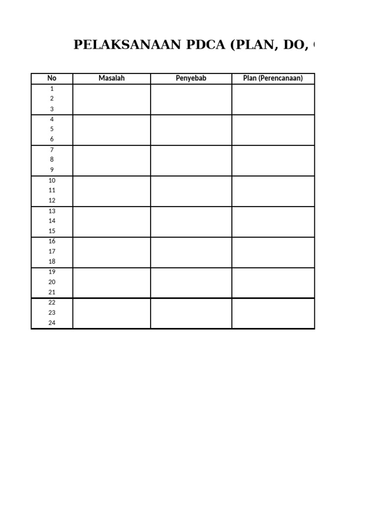 Pelaksanaan Pdca Tiap Unit | PDF