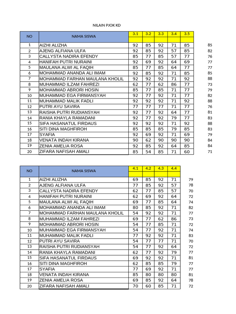 NILAI PJOK PER KD Kelas 6 | PDF