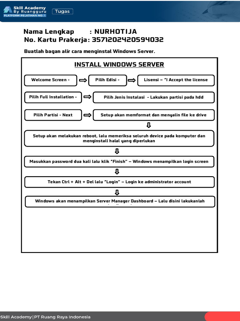 TPM 3 Membuat Bagan Alir Cara Menginstal Windows Server Dan Linux - (NURHOTIJA) | PDF