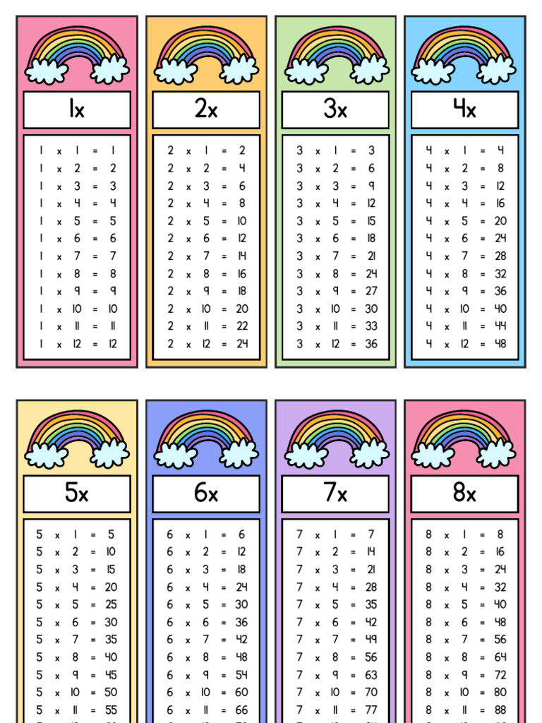 Colorful Rainbow Multiplication Flashcards | PDF