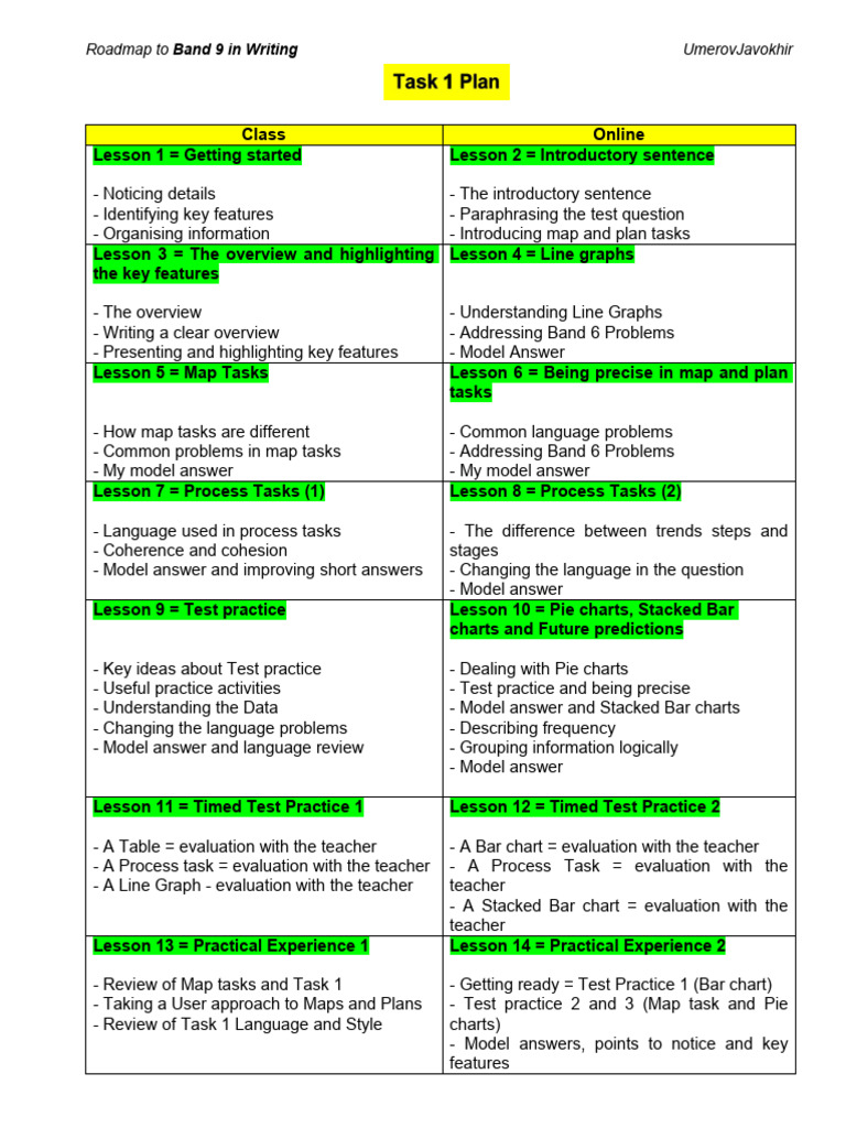 Lesson Plan for Task 1 and 2 | PDF