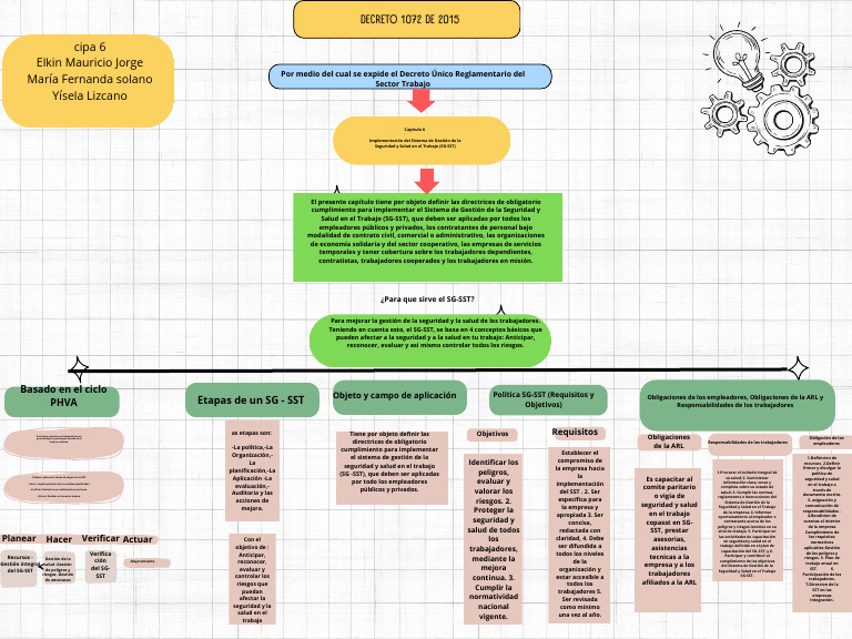 Grafico Mapa Conceptual CAPITULO 6 | PDF