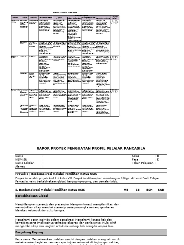 BIDIK P5 SUARA DEMOKRASI SMP - MTS KLS.8 - KM-Penilaian-Tabel Format ...