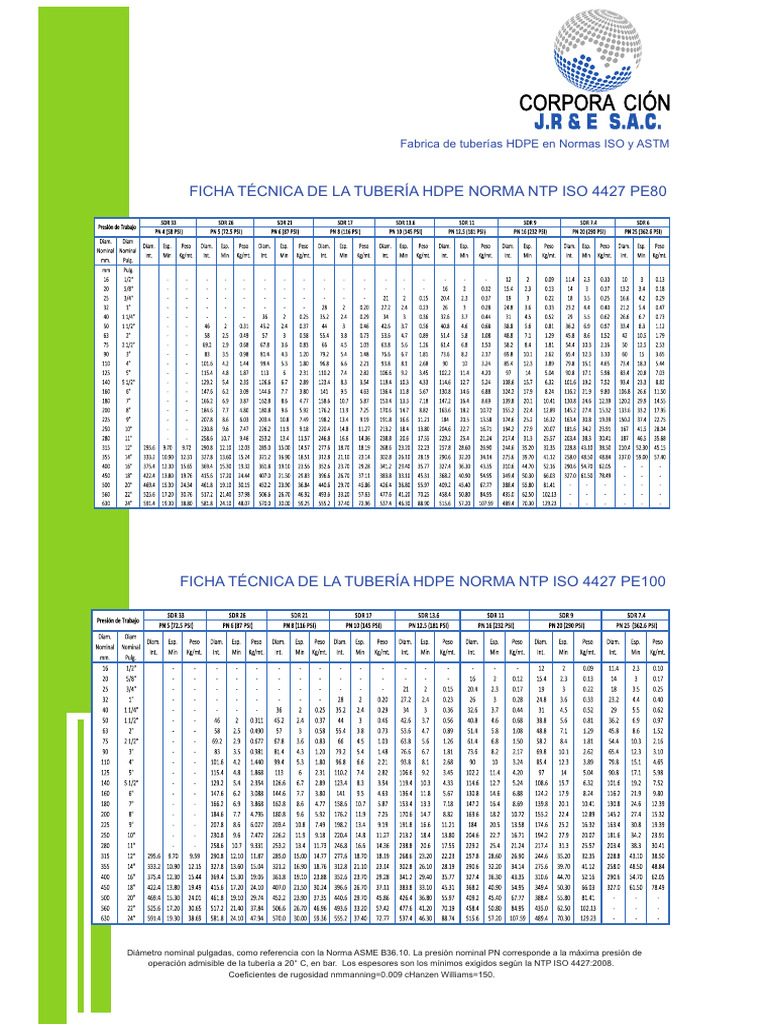 Ficha+Técnica+Tubería+NTP+ISO+4427+ +PE+80+Y+PE+100 | PDF
