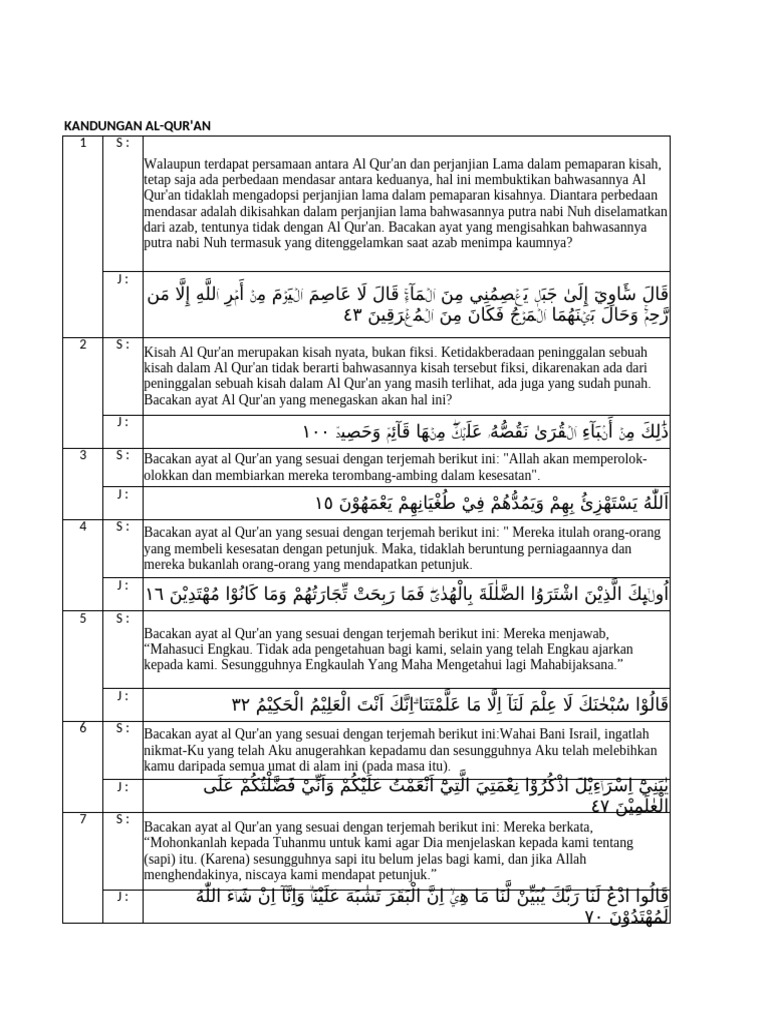 Materi Fahmil Quran | PDF