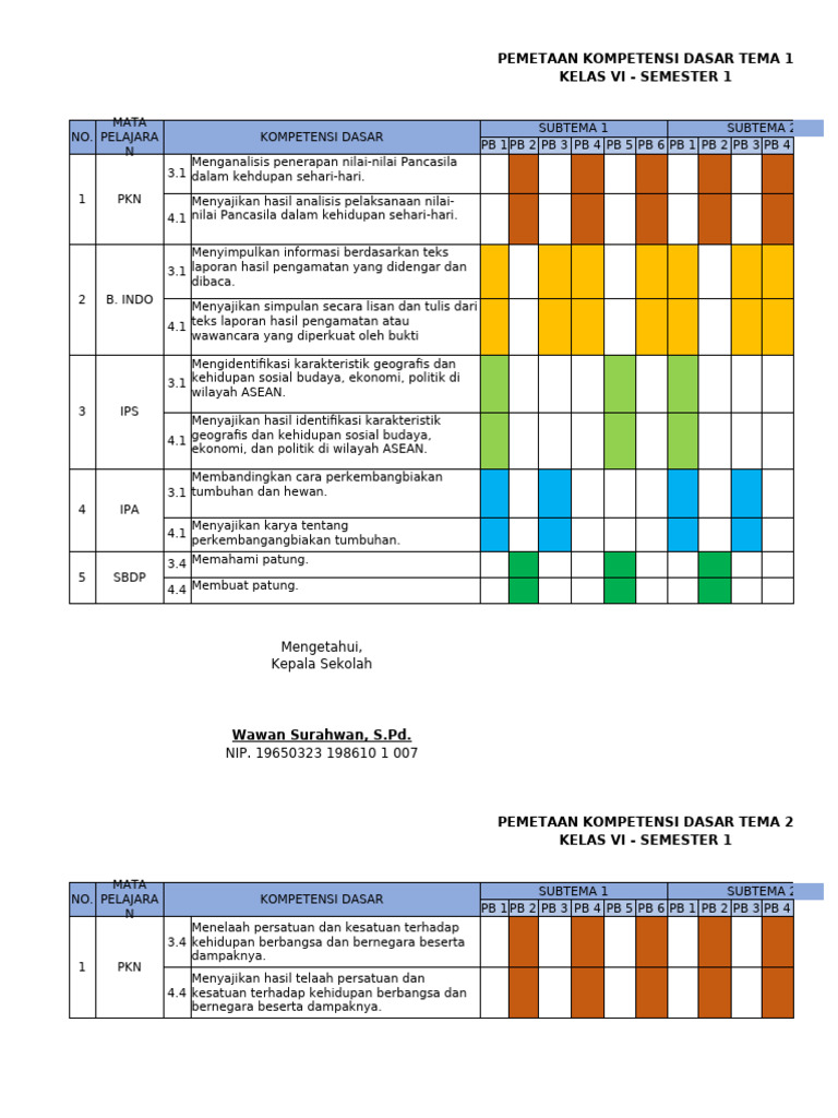 Pemetaan KD Kelas 6 2324 | PDF