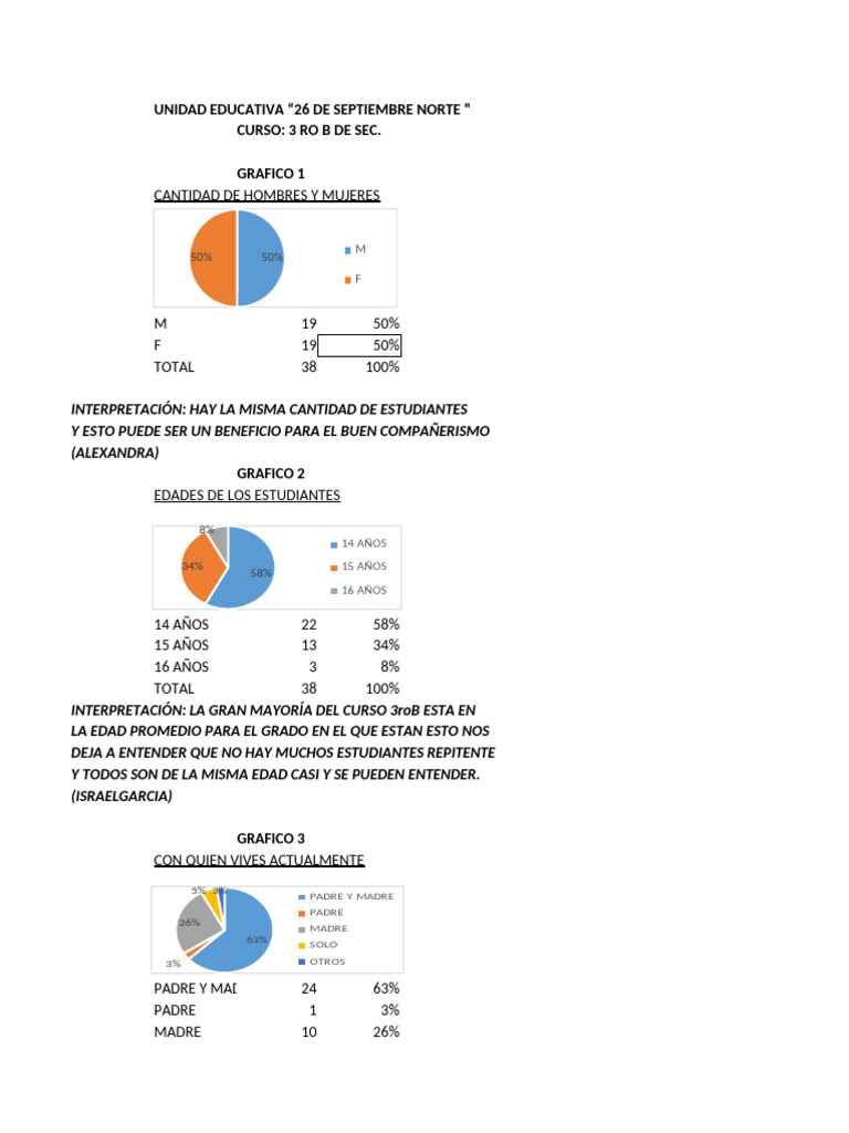 Graficas de La Encuesta de 3to B de Sec - 1 | PDF