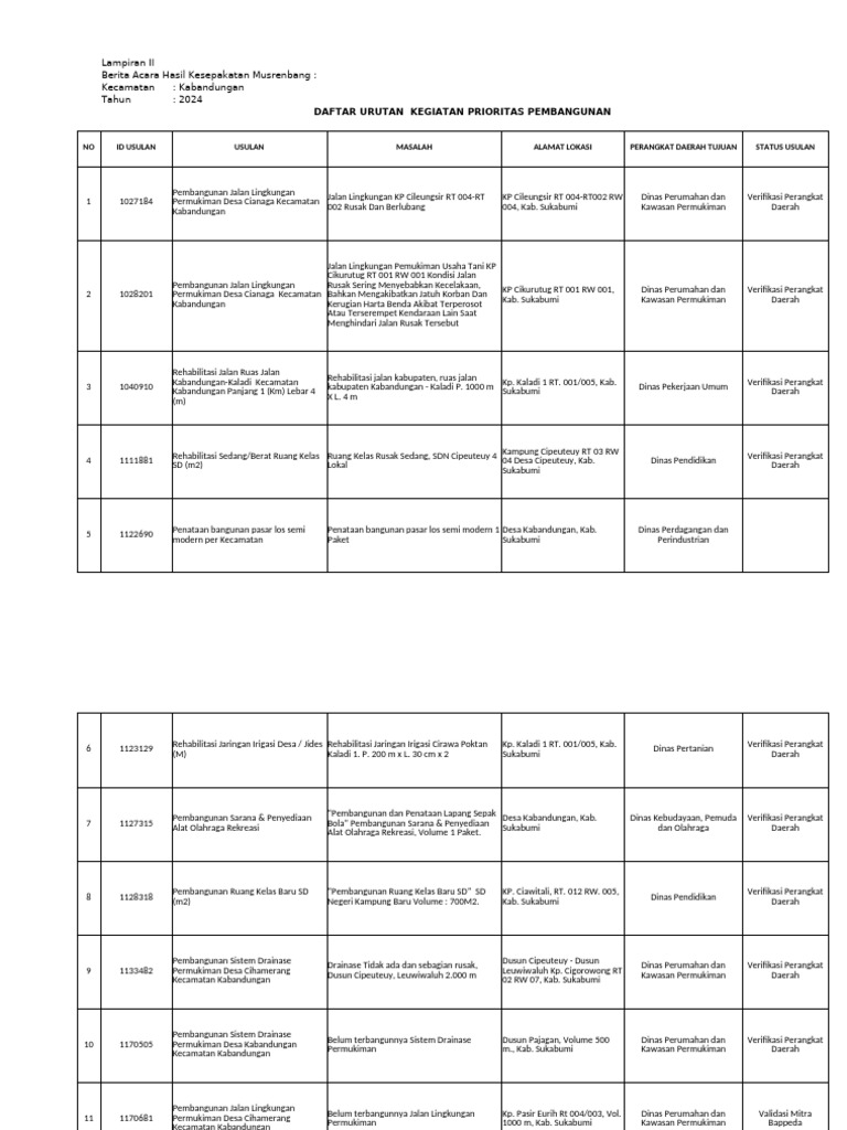 Usulan Prioritas | PDF