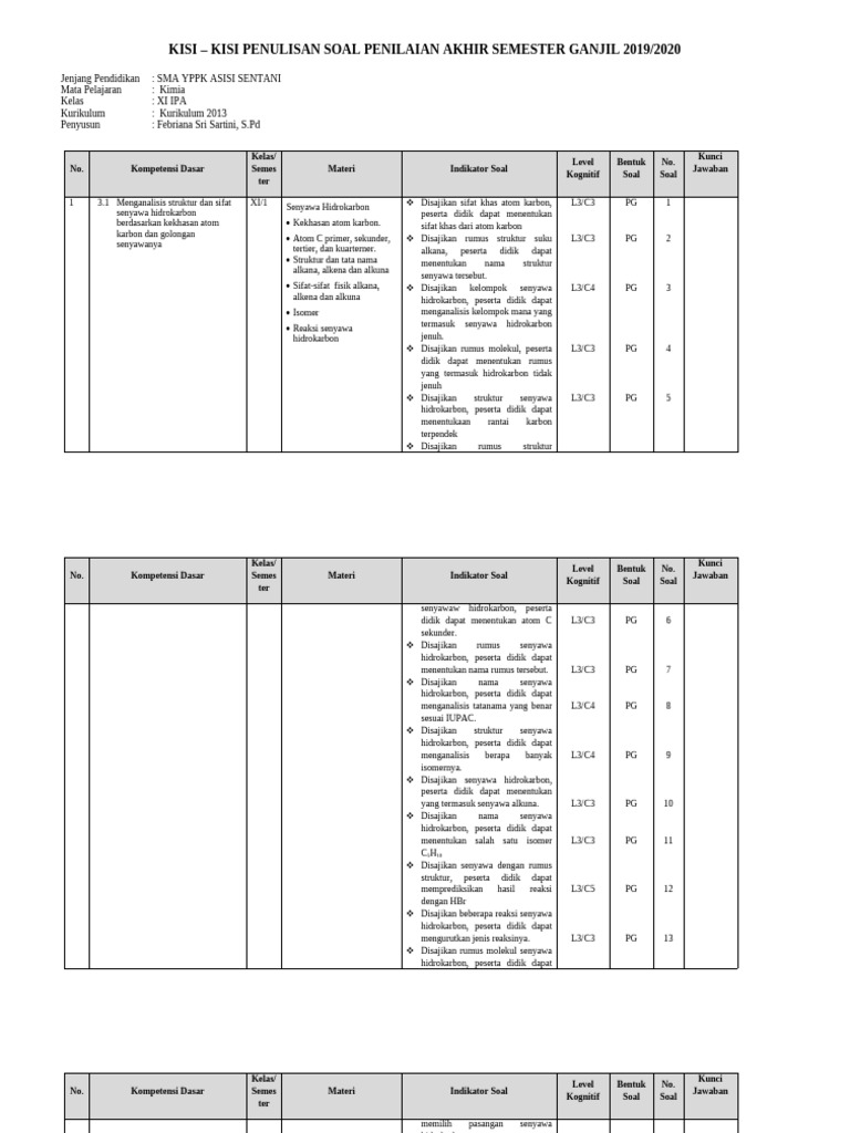 Kisi - Kisi Soal PAS Kelas XI | PDF