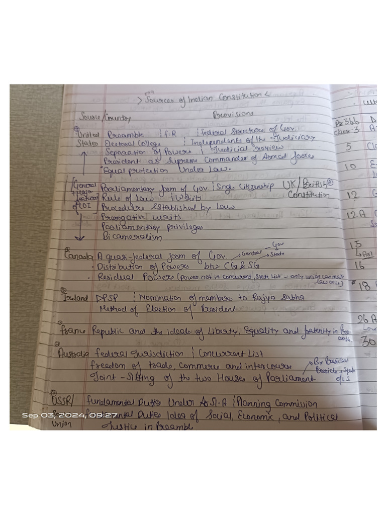 Sources of Indian Constitution | PDF