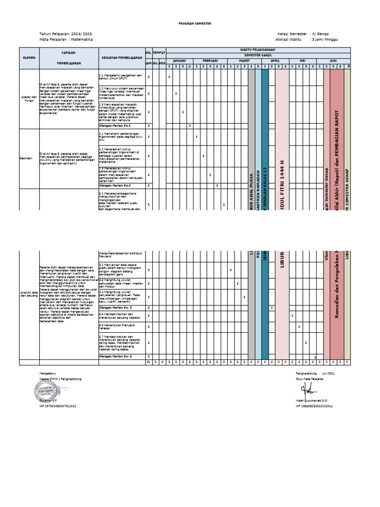 Pemetaan Program Semester | PDF