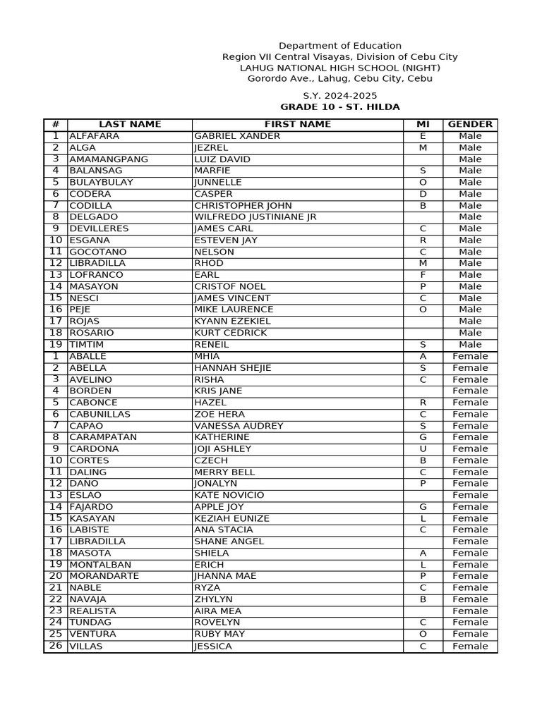Grade 10 Roster (Final) | PDF