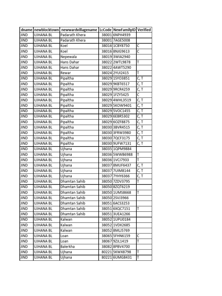 Pending Phase Operator Pending | PDF