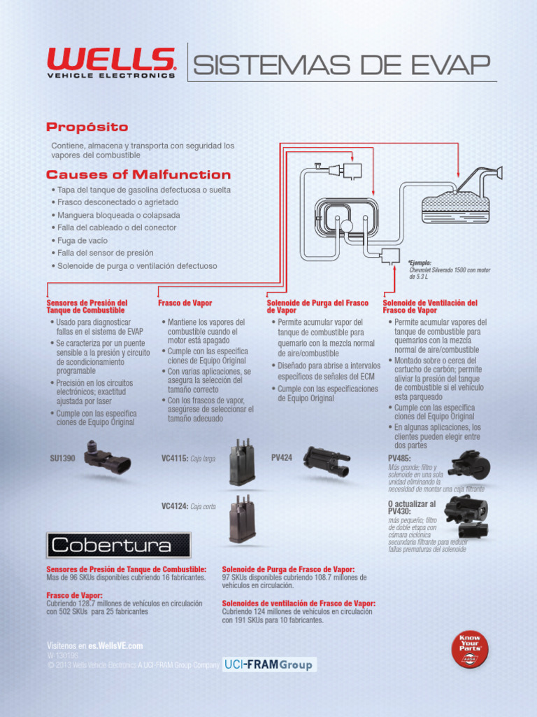 Evap 01 | PDF