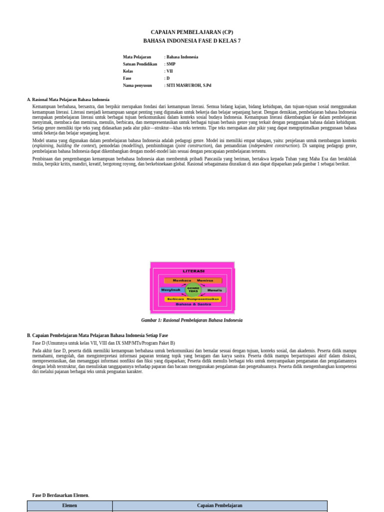 CP & ATP 2024 Baru | PDF
