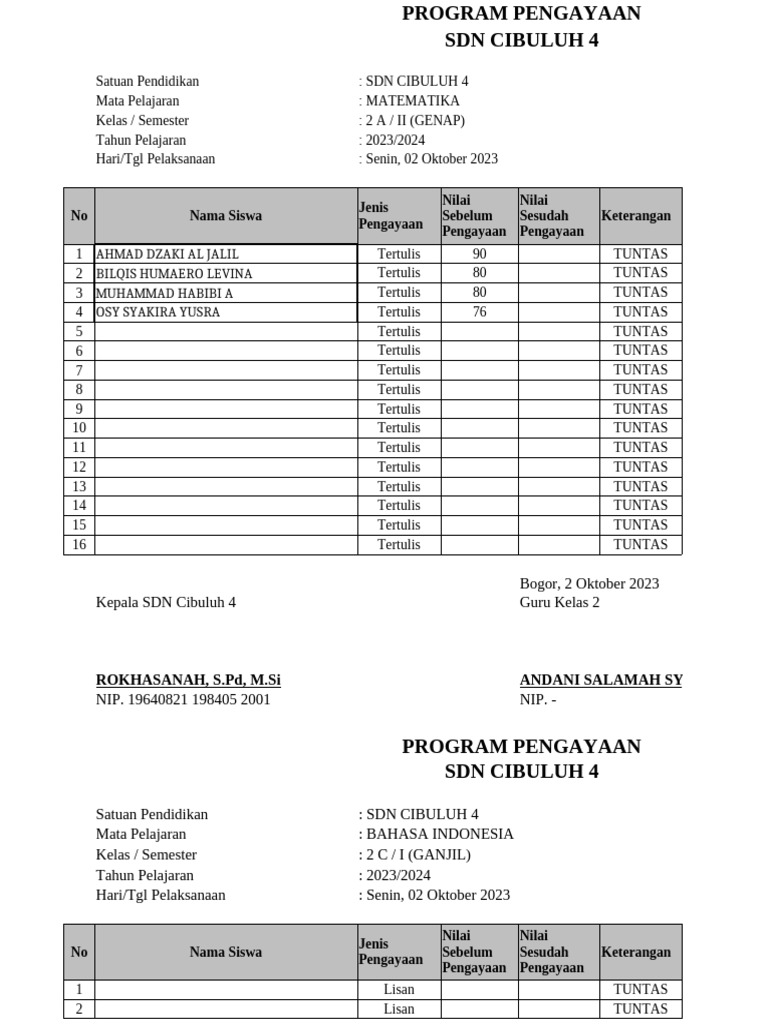PENGAYAAN dan REMEDIAL KELAS 2C | PDF