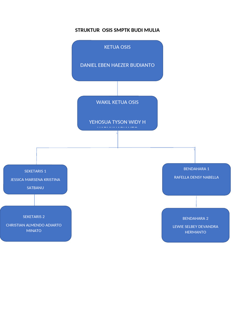 Project Informatika Reimelda Arince Theodora A. | PDF