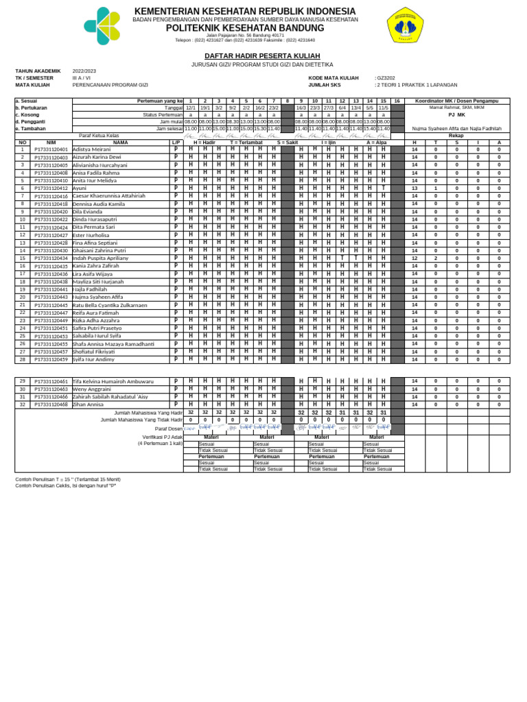 Monitoring KDH STR TK.3 MK PPG | PDF