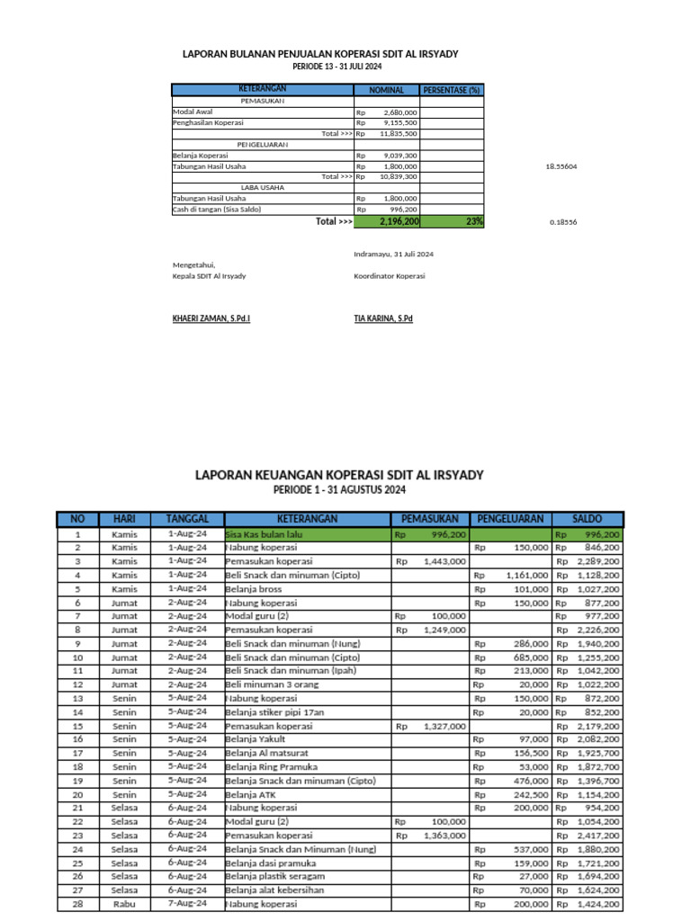 Laporan Kopsis | PDF