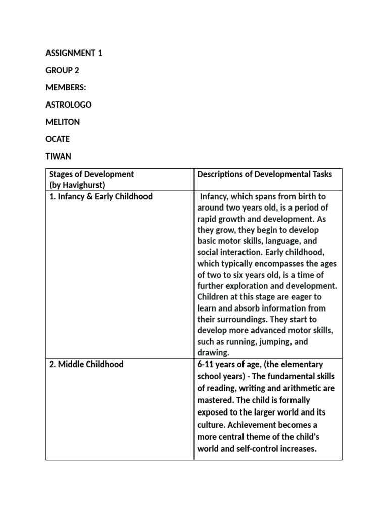 STAGES OF DEVELOPMENT | PDF