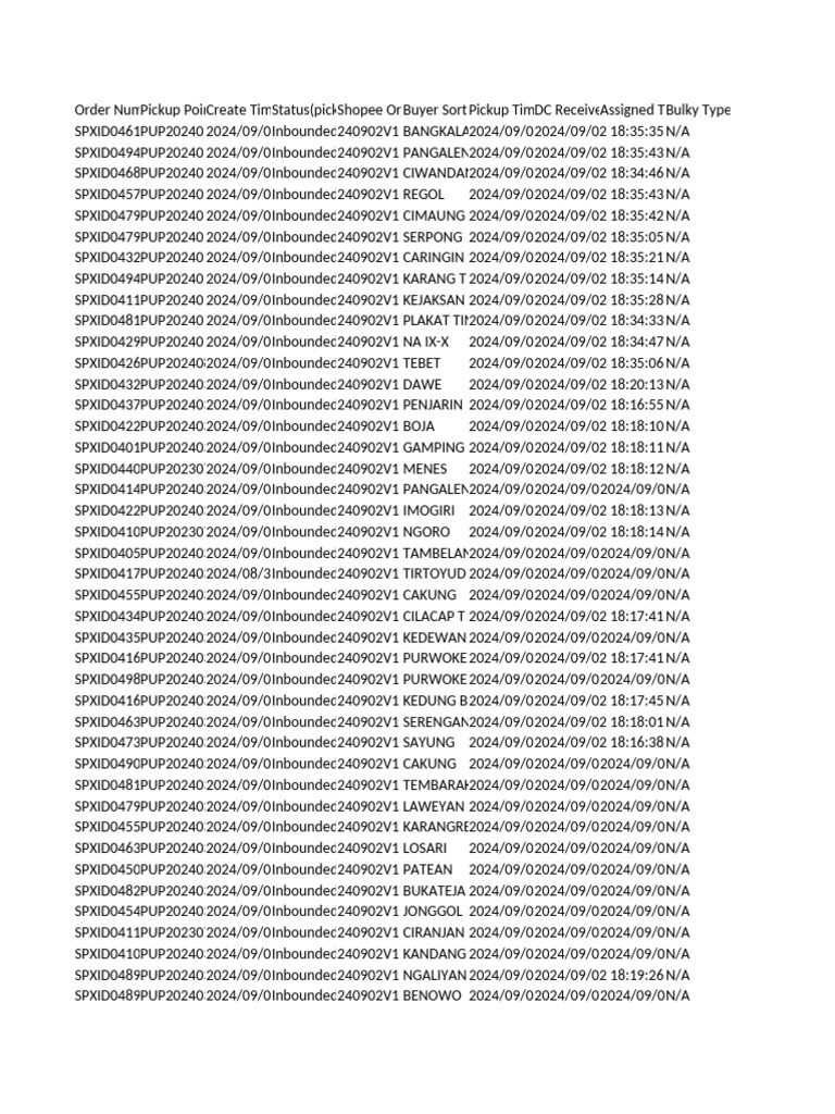 Pickup Order 20240902 | PDF