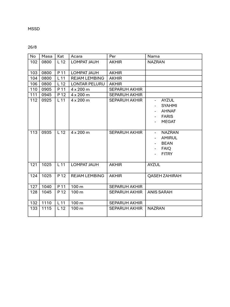 Jadual MSSD | PDF