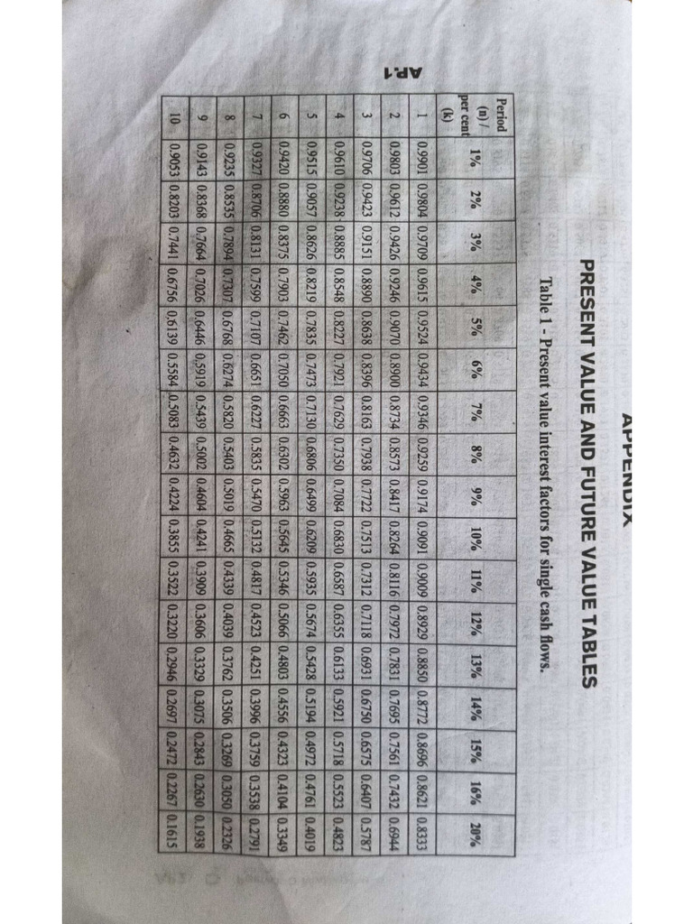 Portfolio management table values | PDF